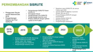 Kebijakan Implementasi Sisrute 09 Maret 2023.pptx
