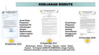 Kebijakan Implementasi Sisrute 09 Maret 2023.pptx