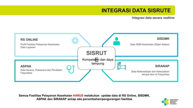 Kebijakan Implementasi Sisrute 09 Maret 2023.pptx