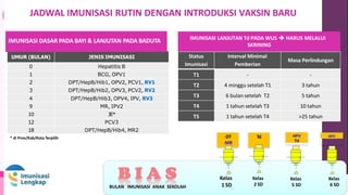 KEBIJAKAN IMUNISASI HPV ok.pptx