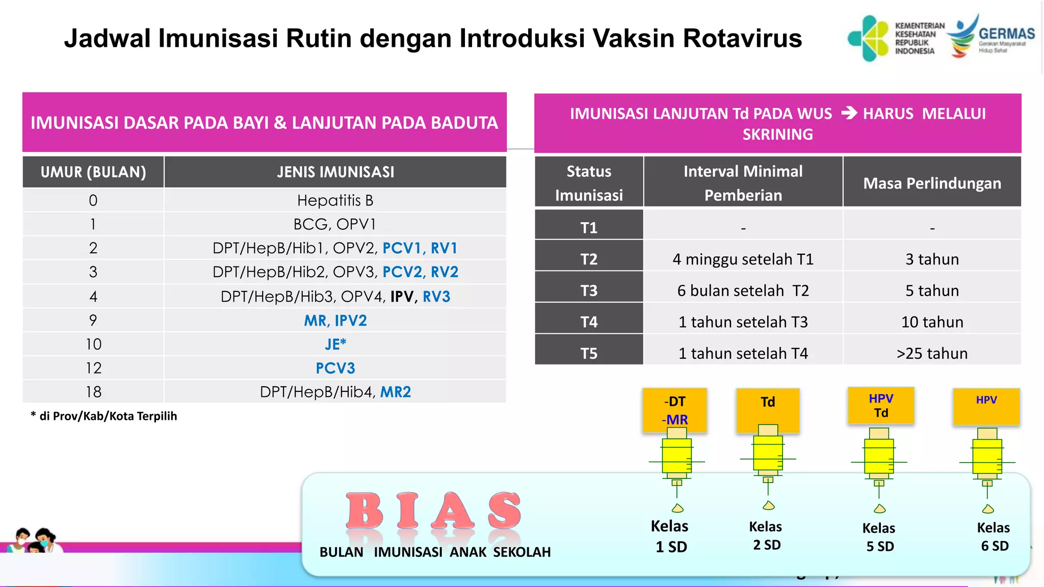 Kebijakan Imunisasi RV di Indonesia-131022.pdf