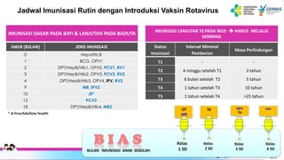 Kebijakan Imunisasi RV di Indonesia-131022.pdf