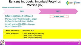 Kebijakan Imunisasi RV di Indonesia-131022.pdf