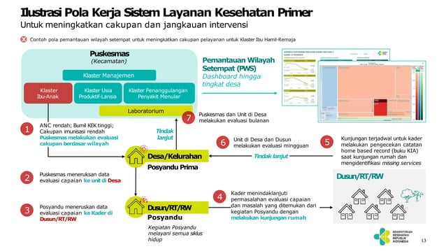 Kebijakan Integrasi Pelayanan Kesehatan Primer (2).pptx