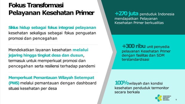 Kebijakan Integrasi Pelayanan Kesehatan Primer (2).pptx