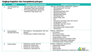 Kebijakan Integrasi Pelayanan Kesehatan Primer (2).pptx