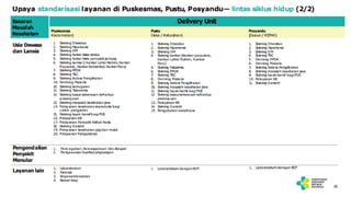 KEBIJAKAN INTEGRASI PELAYANAN PRIMER_IYAM (3).pptx