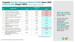 KEBIJAKAN INTEGRASI PELAYANAN PRIMER_IYAM (3).pptx