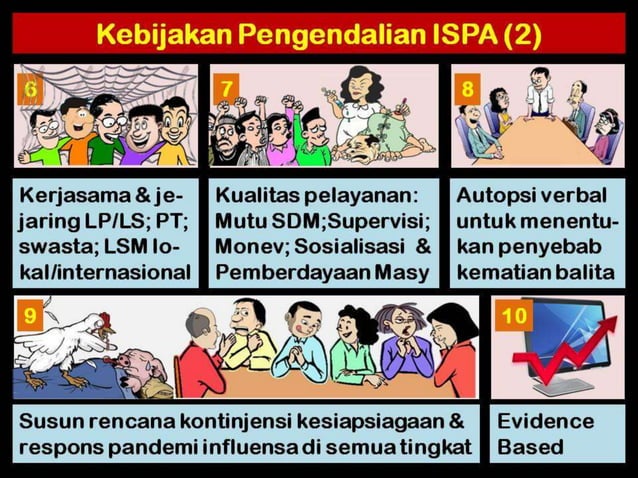 Kebijakan ispa | PPTX