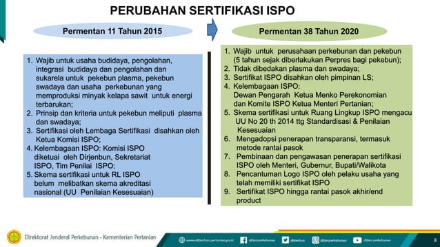 Kebijakan Indonesian Sustainable Palm Oil Pekebun 28082023.pptx