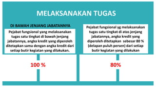 Kebijakan jabfung 210321_daring_widya | PPTX
