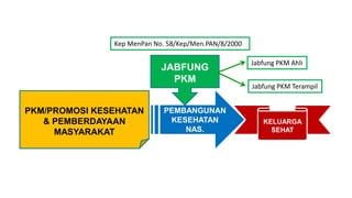 Kebijakan jabfung 210321_daring_widya | PPTX