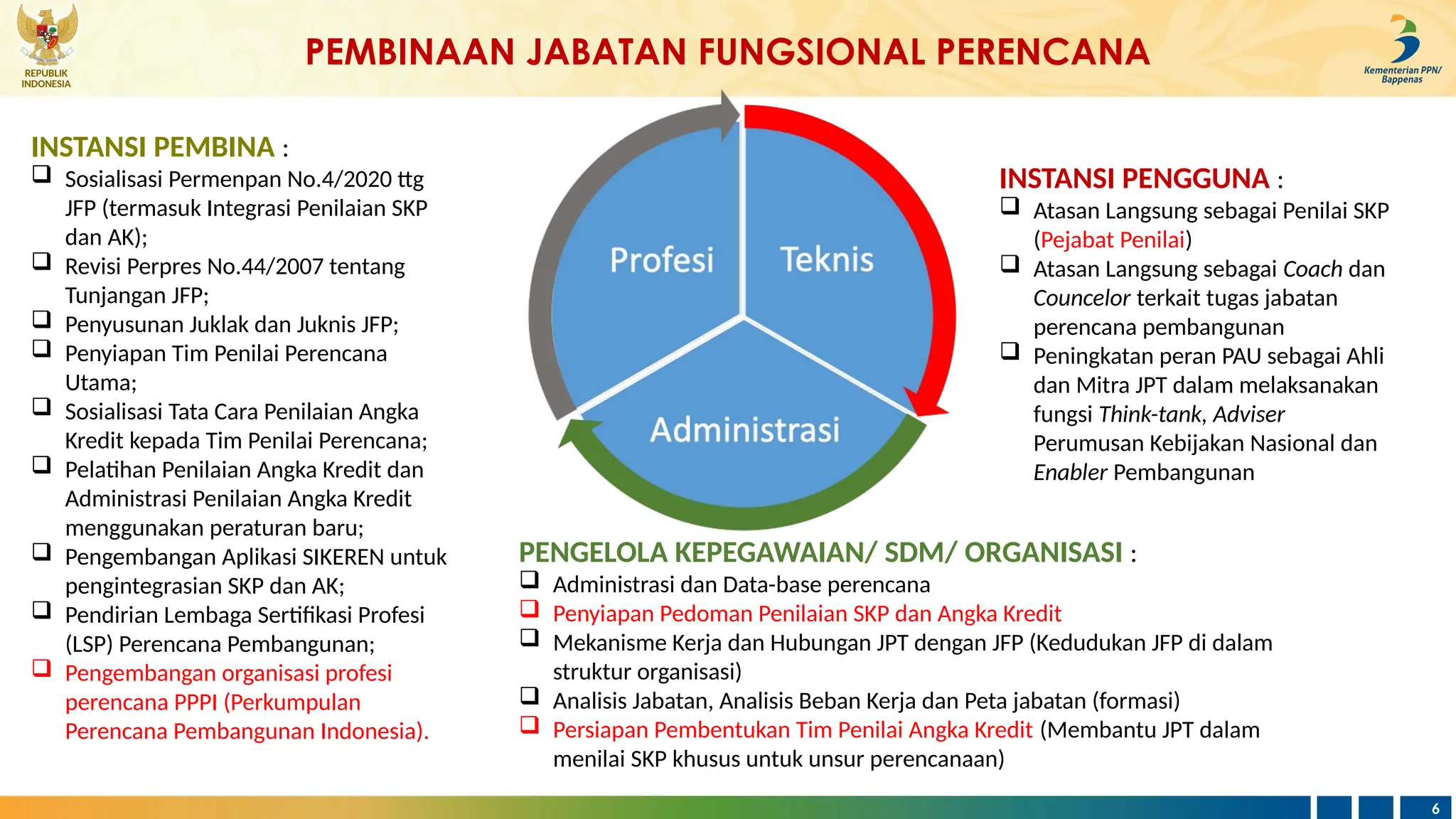 Kebijakan JF Perencana Permenpan RB 4 Tahun 2020 | PPTX
