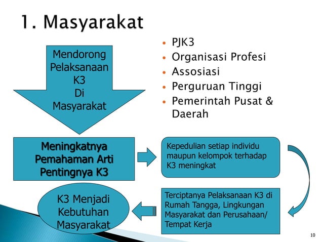kebijakan k3.ppt