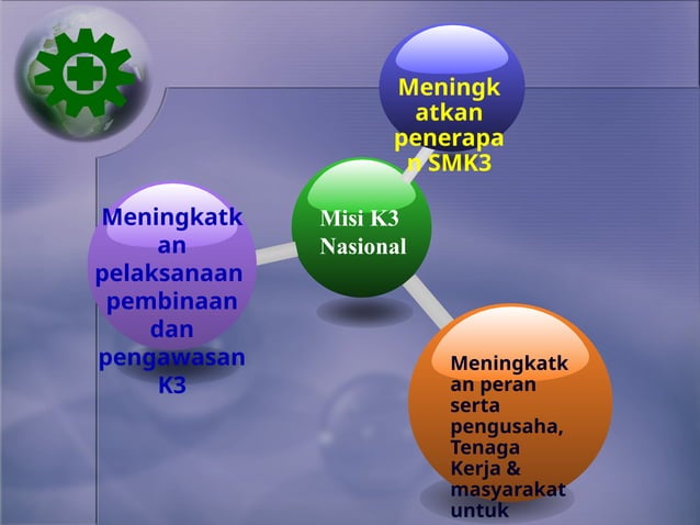 Kebijakan Keselamatan Kerja Nasional.pptx