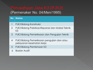 Kebijakan Keselamatan dan Keaehatan Kerja Nasional | PPT