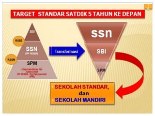 Kebijakan kalteng harati | PPT