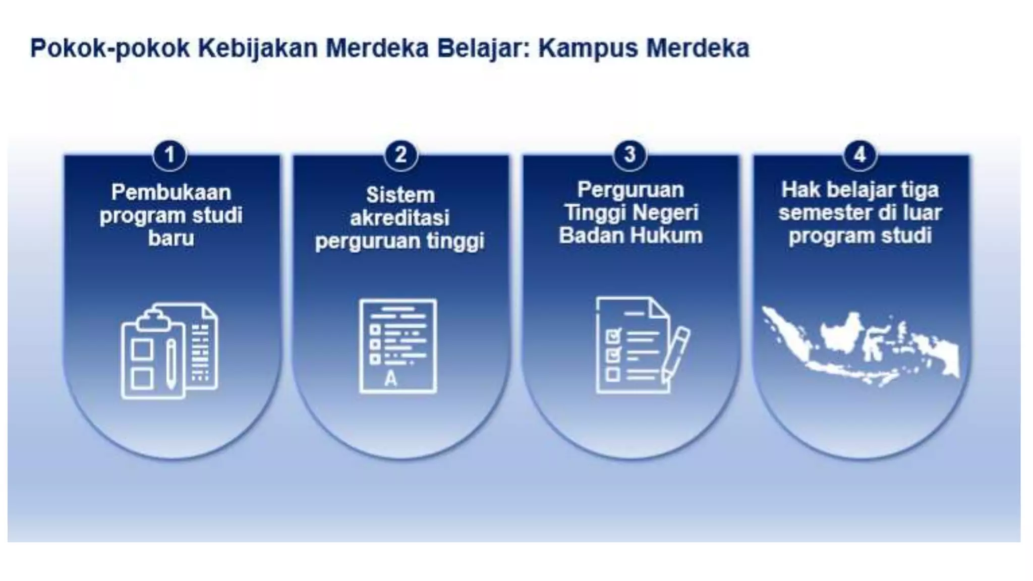 Kebijakan Kemendikbud: Merdeka Belajar | PPTX