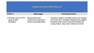 KEBIJAKAN KEMENKES 5 PILAR STBM 2019.pptx