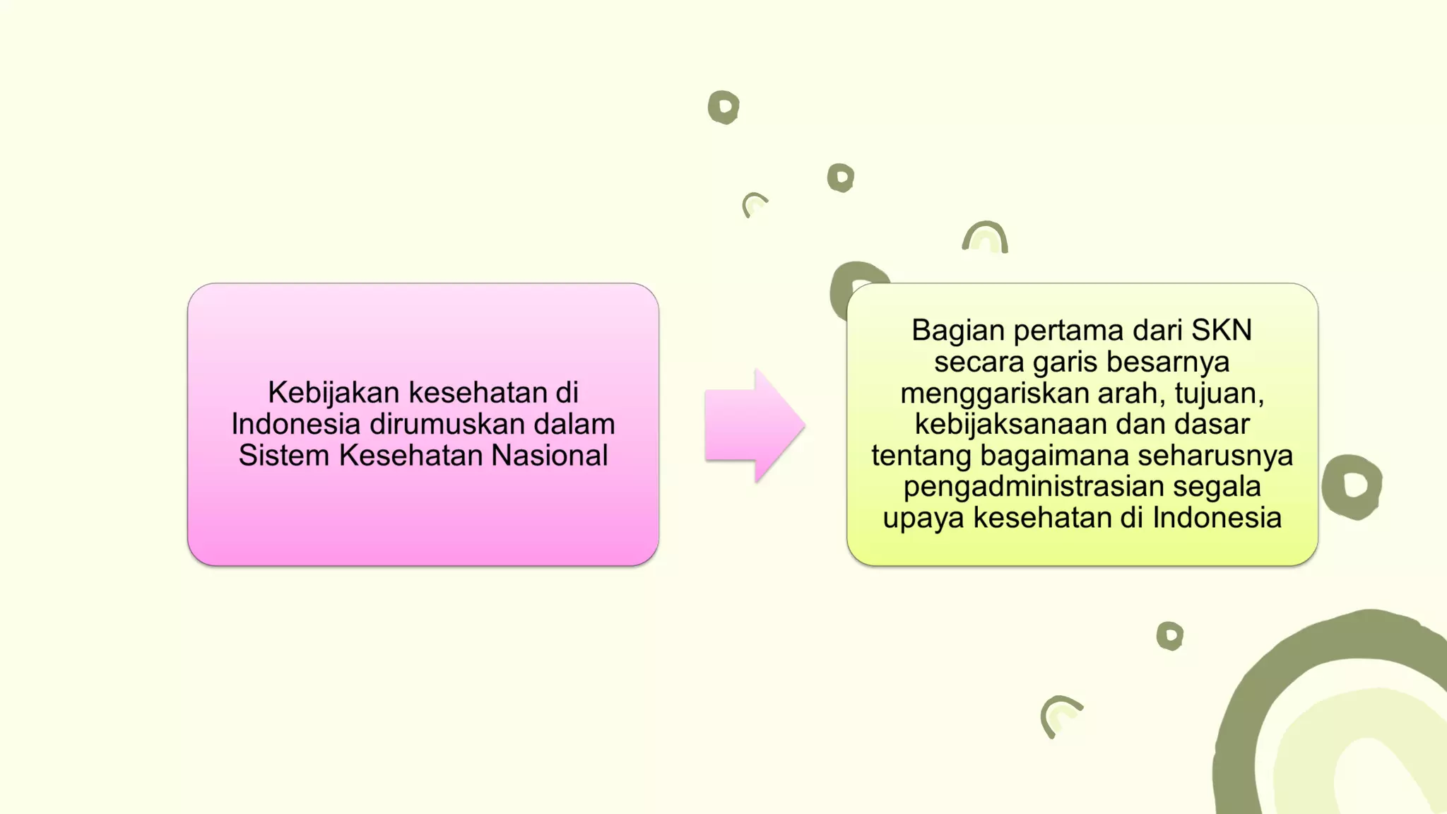 Kebijakan_kesehatan_di_Indonesia (1).pptx