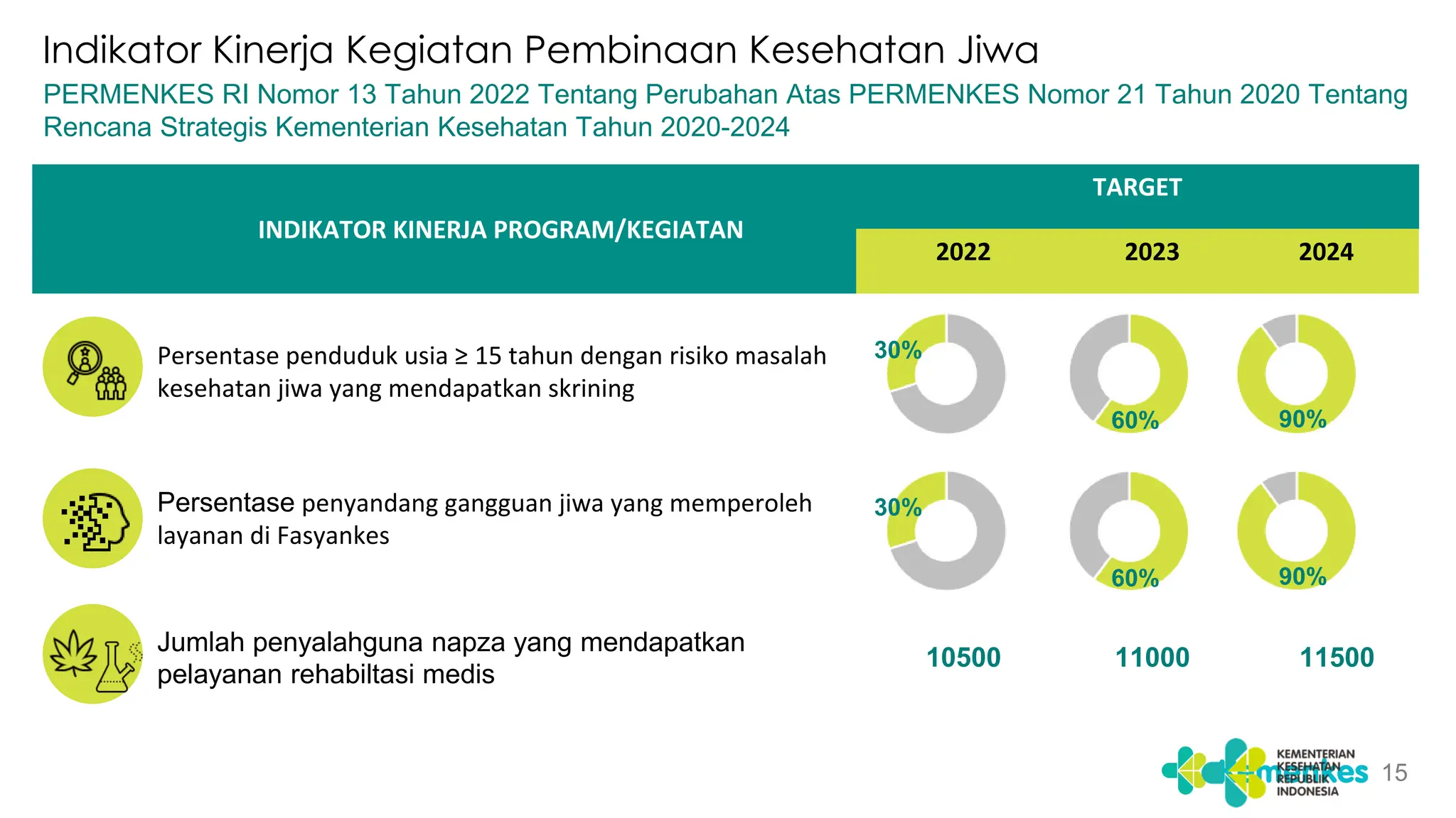 Kebijakan Kesehatan Jiwa dalam Transformasi Layanan Primer November ...