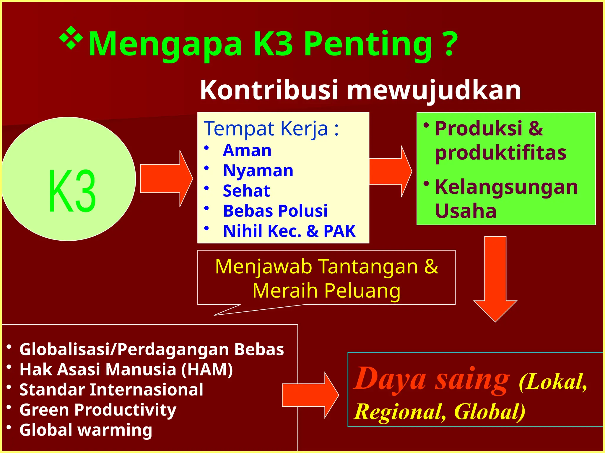KEBIJAKAN kesehatan kerja sby Mei2012 krm.pptx
