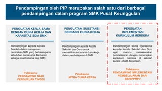 Kebijakan Komite Pembelajaran.pptx