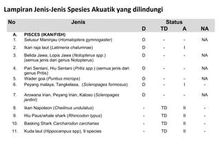 Kebijakan Konservasi Jenis Ikan | PPT