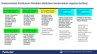 Kebijakan Kurikulum Merdeka Tahun 2024.pdf