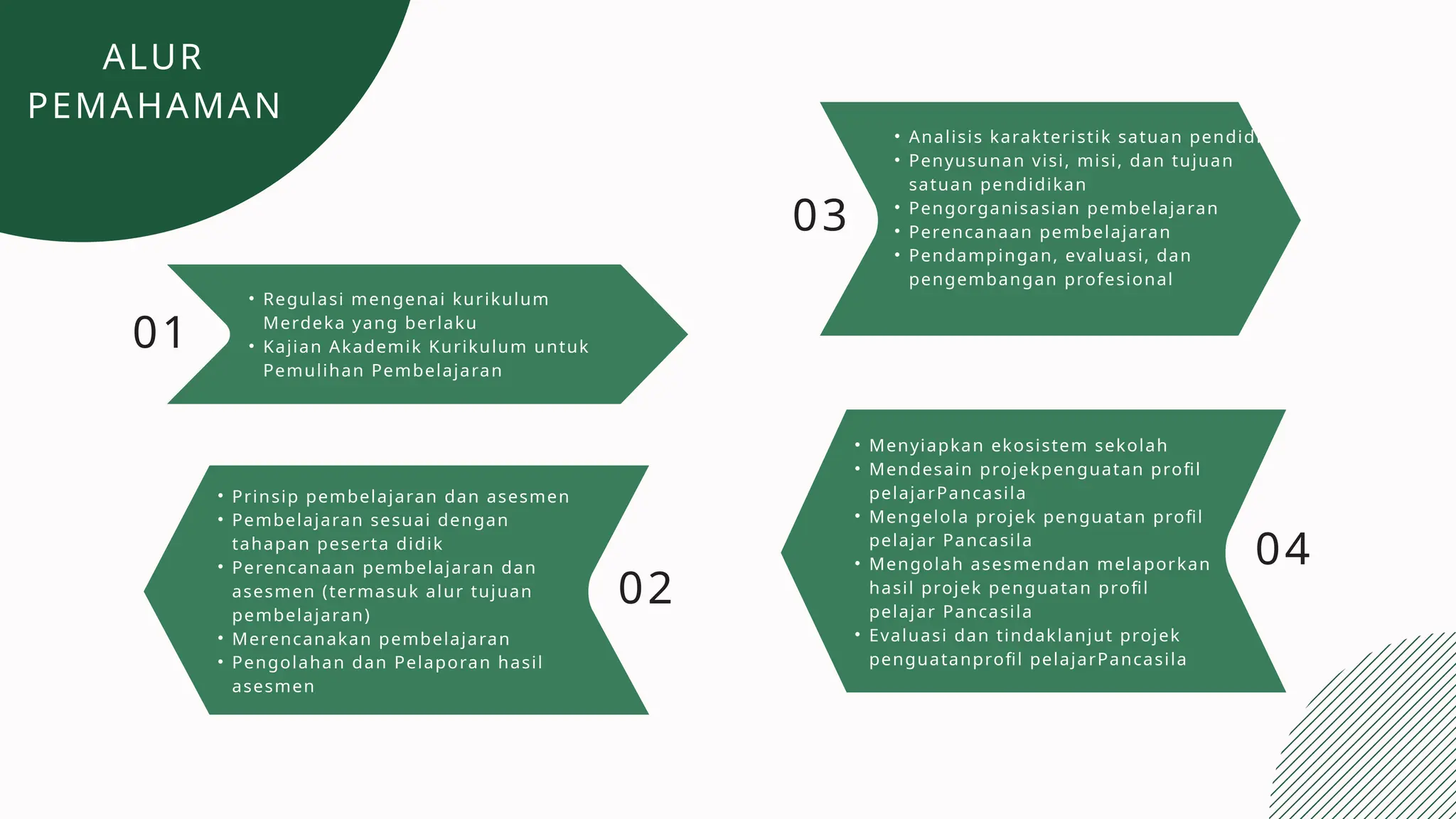 kebijakan kurikulum merdeka dan implementasinya.pptx