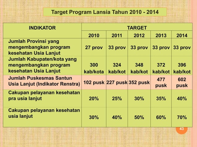 kebijakan Lansia.pptx