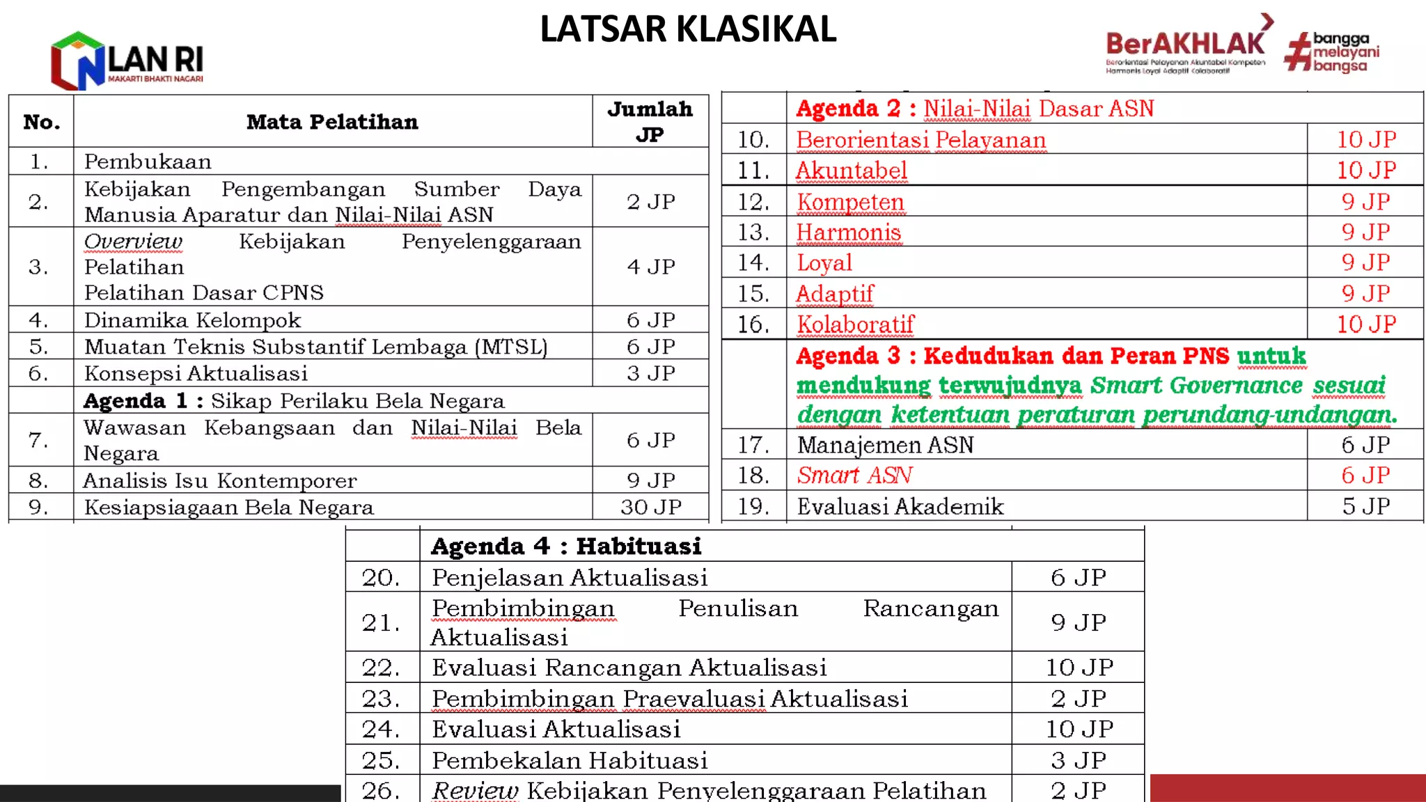 Kebijakan Latsar BerAKHLAK.pptx