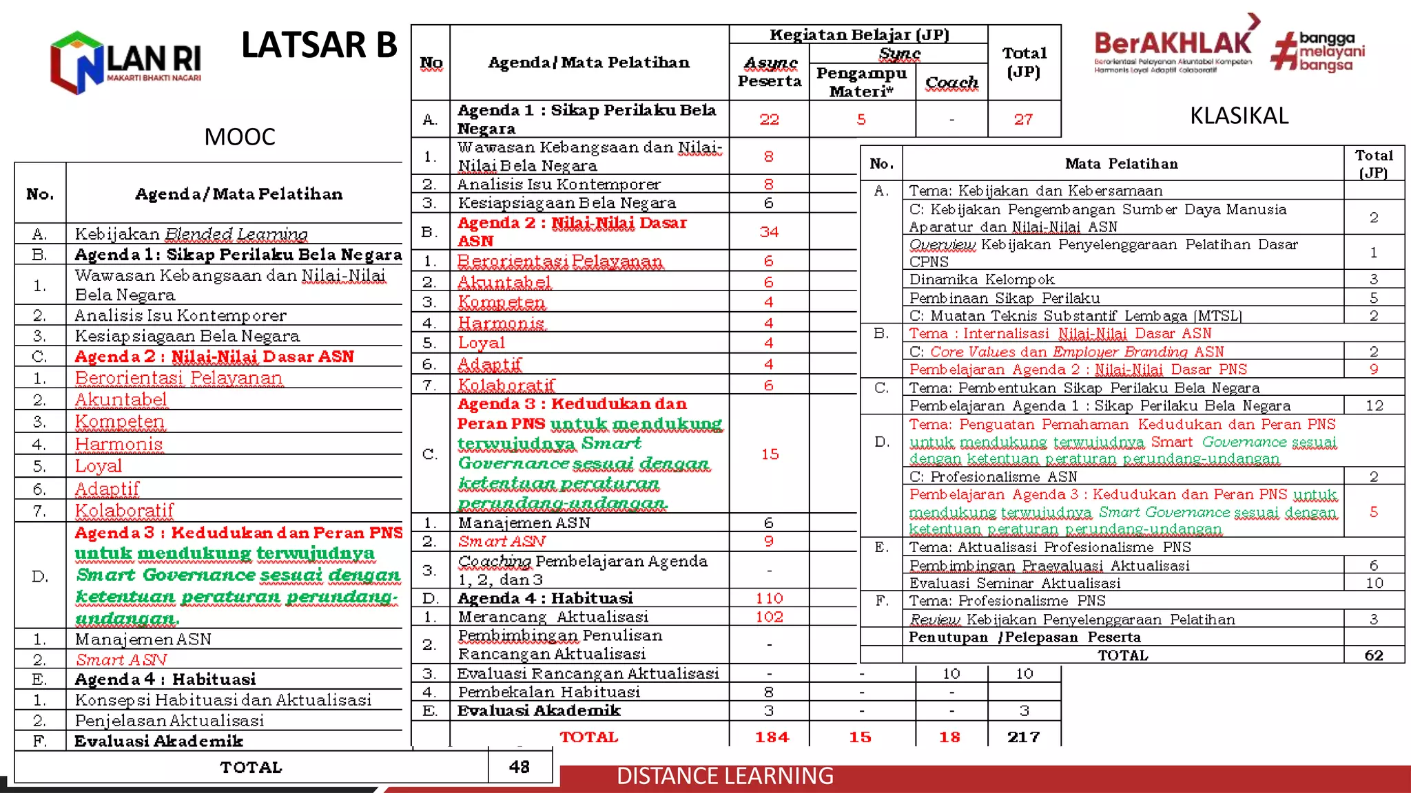 Kebijakan Latsar BerAKHLAK.pptx