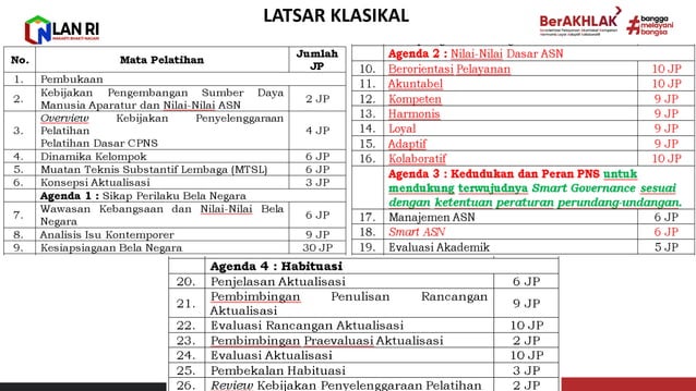 Kebijakan Latsar BerAKHLAK.pdf