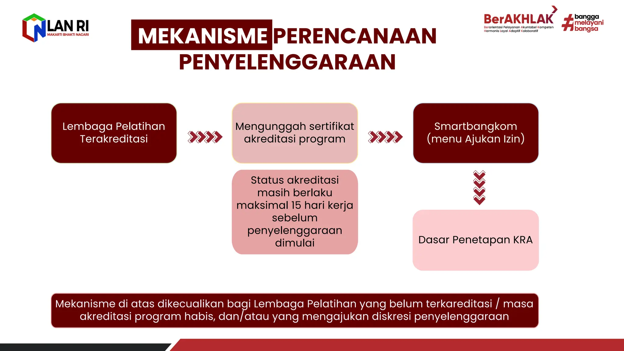 Kebijakan Manajemen Pelatihan Dasar ASN 2025 | PDF