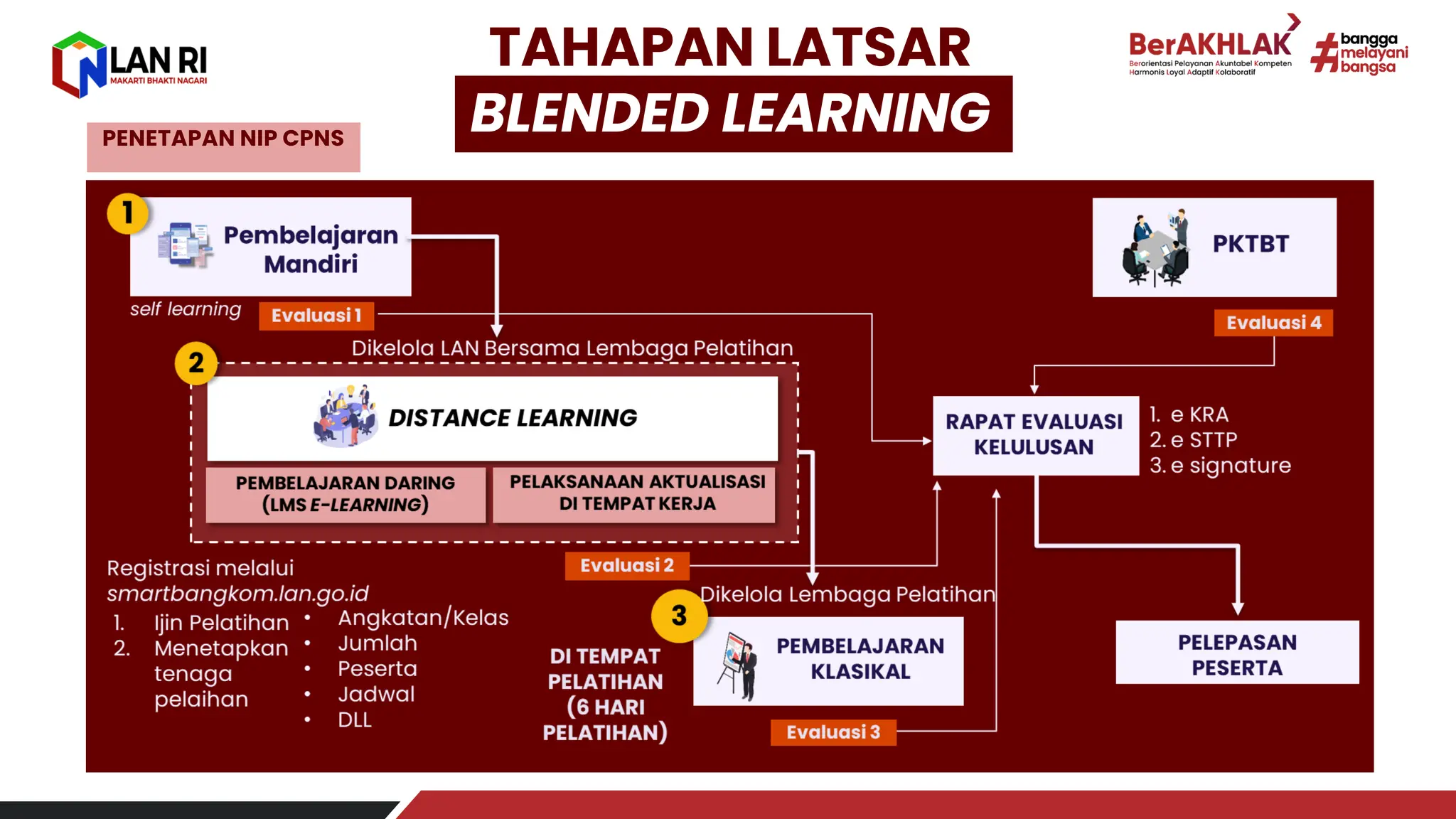 Kebijakan Manajemen Pelatihan Dasar ASN 2025 | PDF