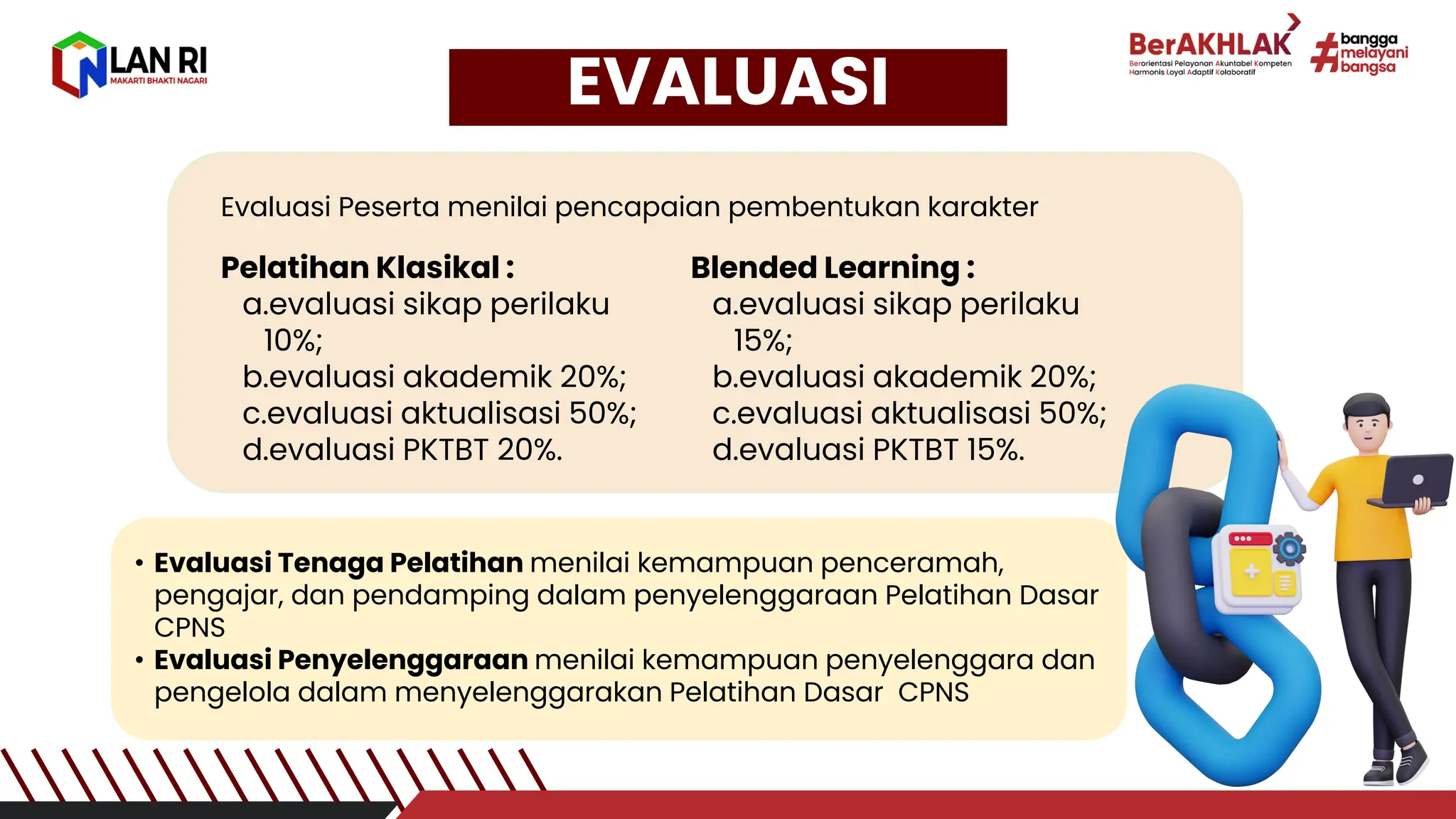 Kebijakan Manajemen Pelatihan Dasar ASN 2025 | PDF