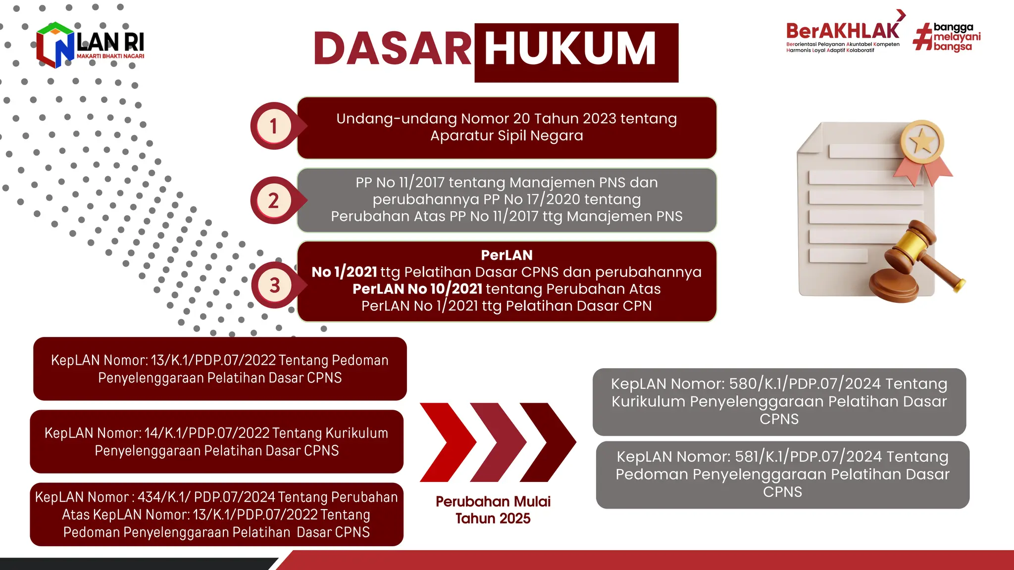 Kebijakan Manajemen Pelatihan Dasar ASN 2025 | PDF
