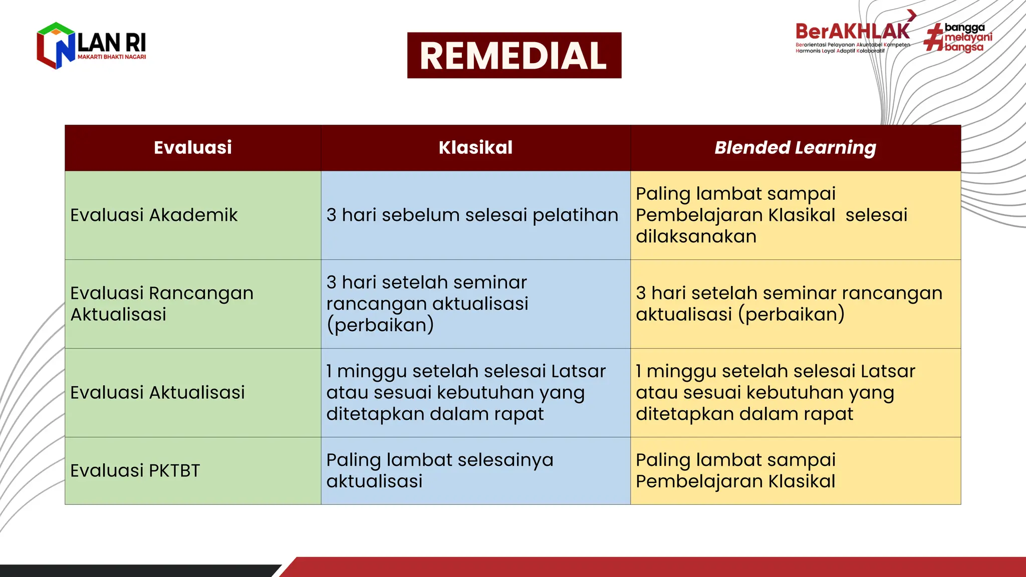 Kebijakan Manajemen Pelatihan Dasar ASN 2025 | PDF