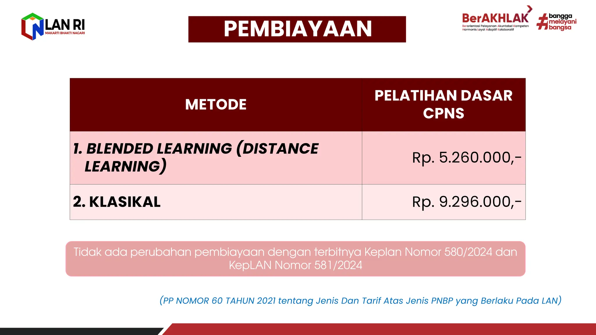 Kebijakan Manajemen Pelatihan Dasar ASN 2025 | PDF