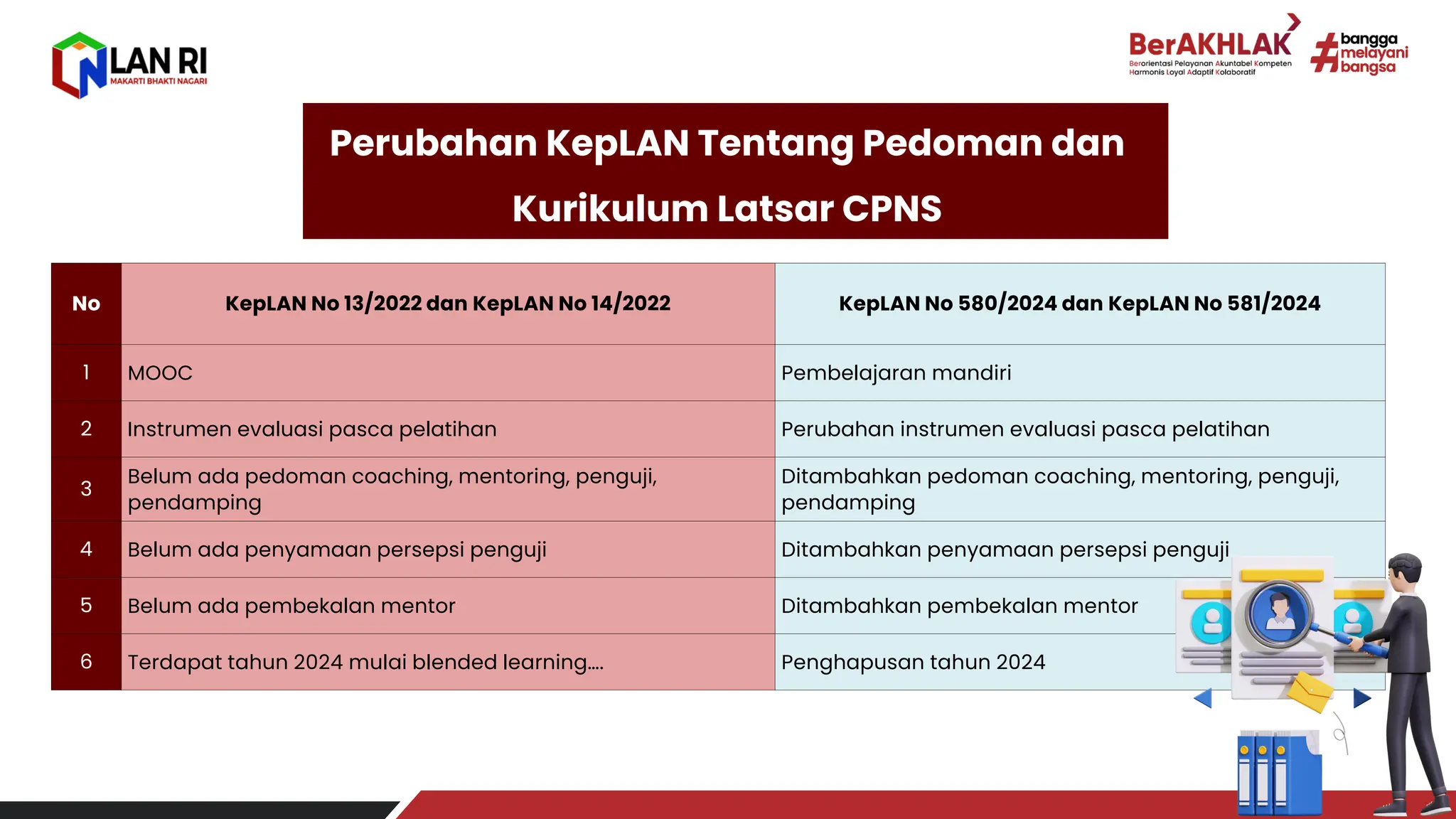 Kebijakan Manajemen Pelatihan Dasar ASN 2025 | PDF