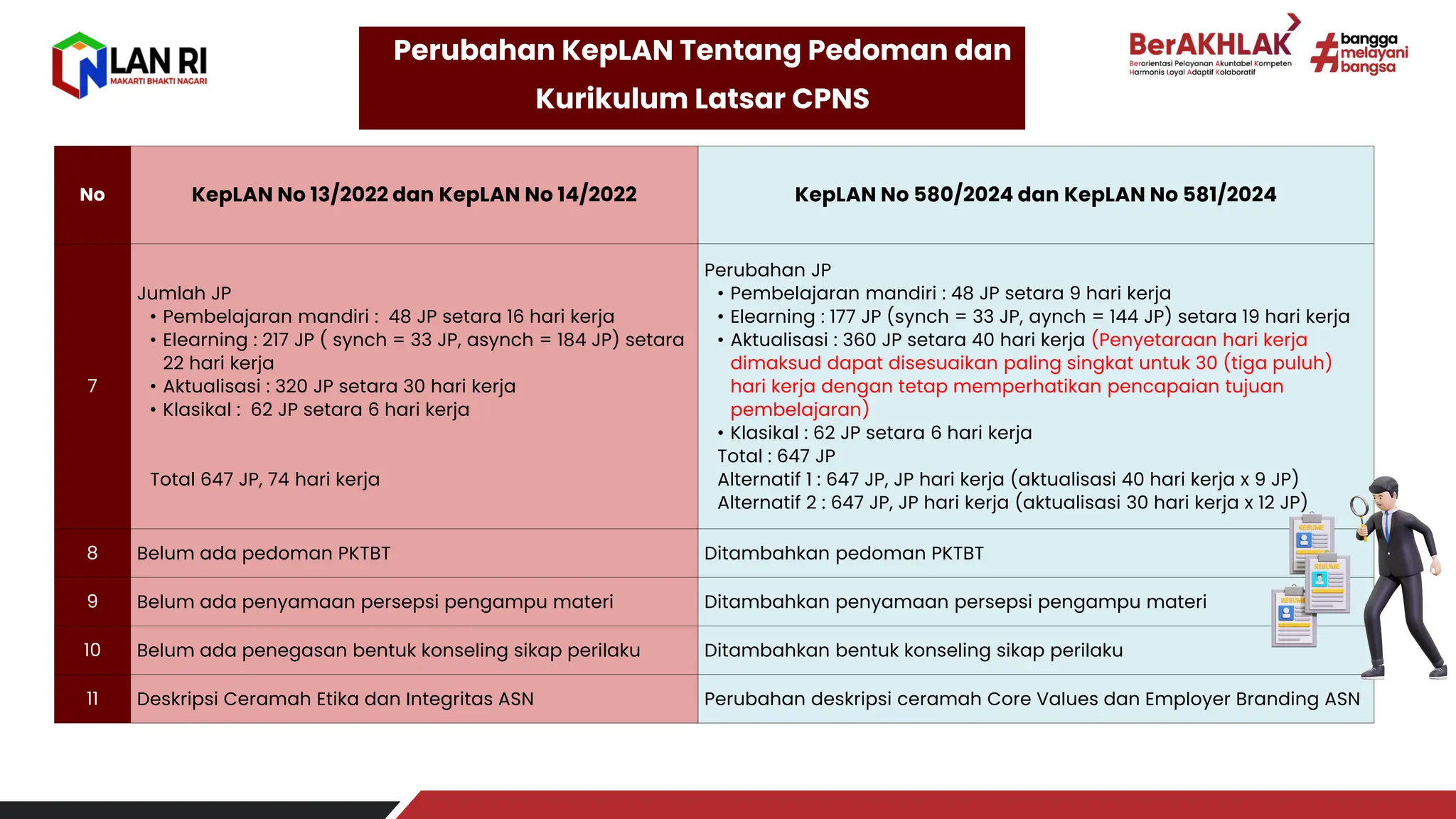Kebijakan Manajemen Pelatihan Dasar ASN 2025 | PDF