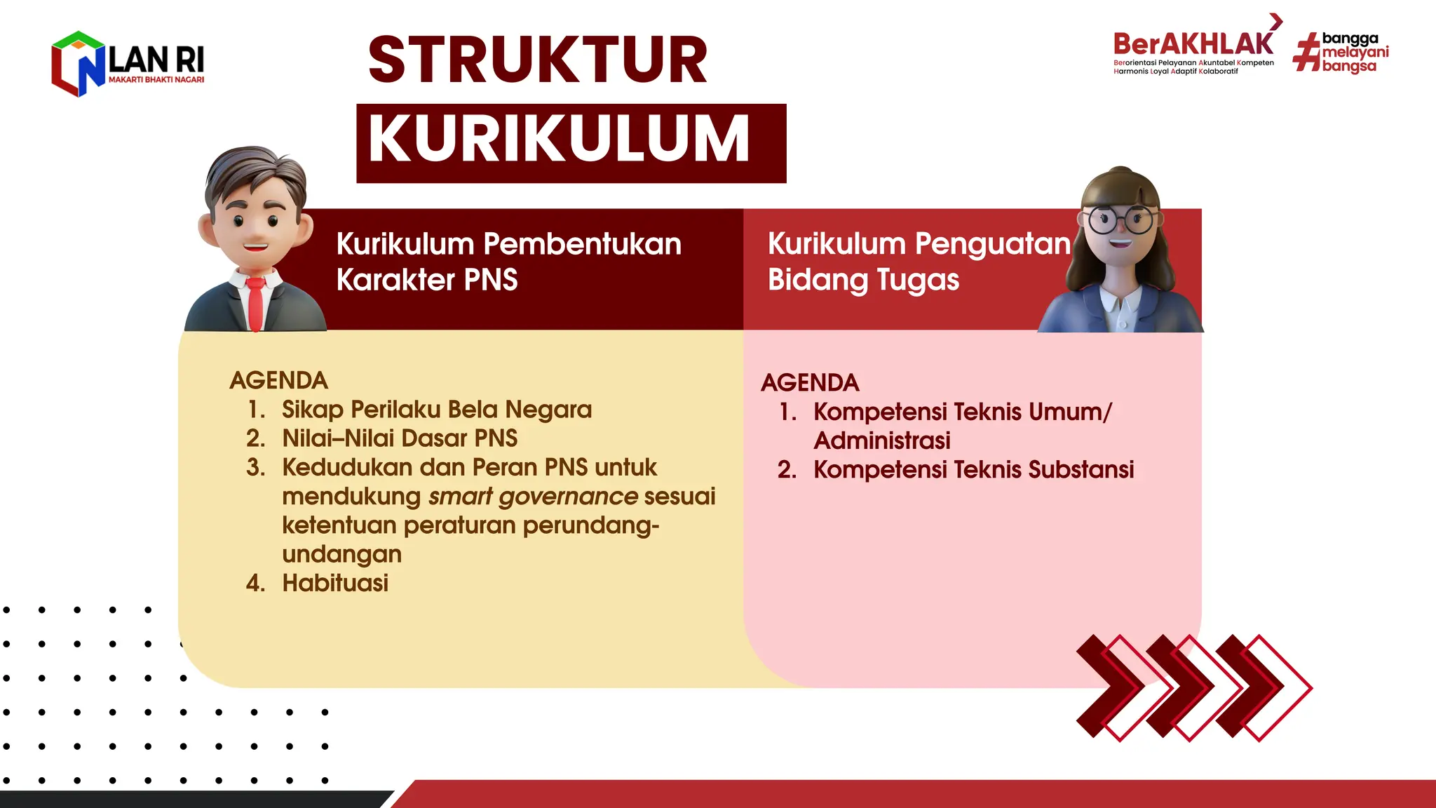 Kebijakan Manajemen Pelatihan Dasar ASN 2025 | PDF