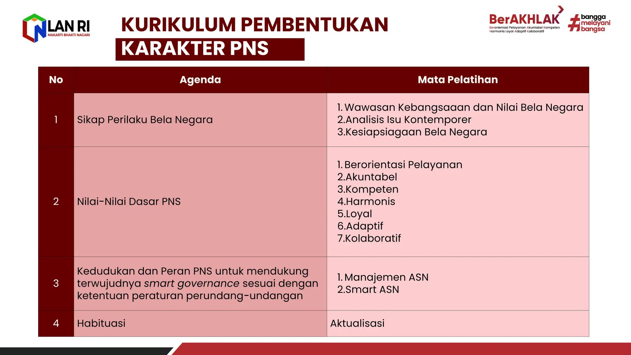 Kebijakan Manajemen Pelatihan Dasar ASN 2025 | PDF