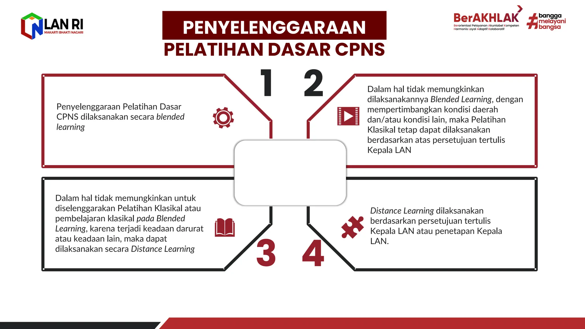 Kebijakan Manajemen Pelatihan Dasar ASN 2025 | PDF
