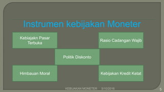 Kebijakan moneter | PPTX