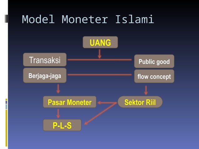 Kebijakan moneter---------------------------- | PPT