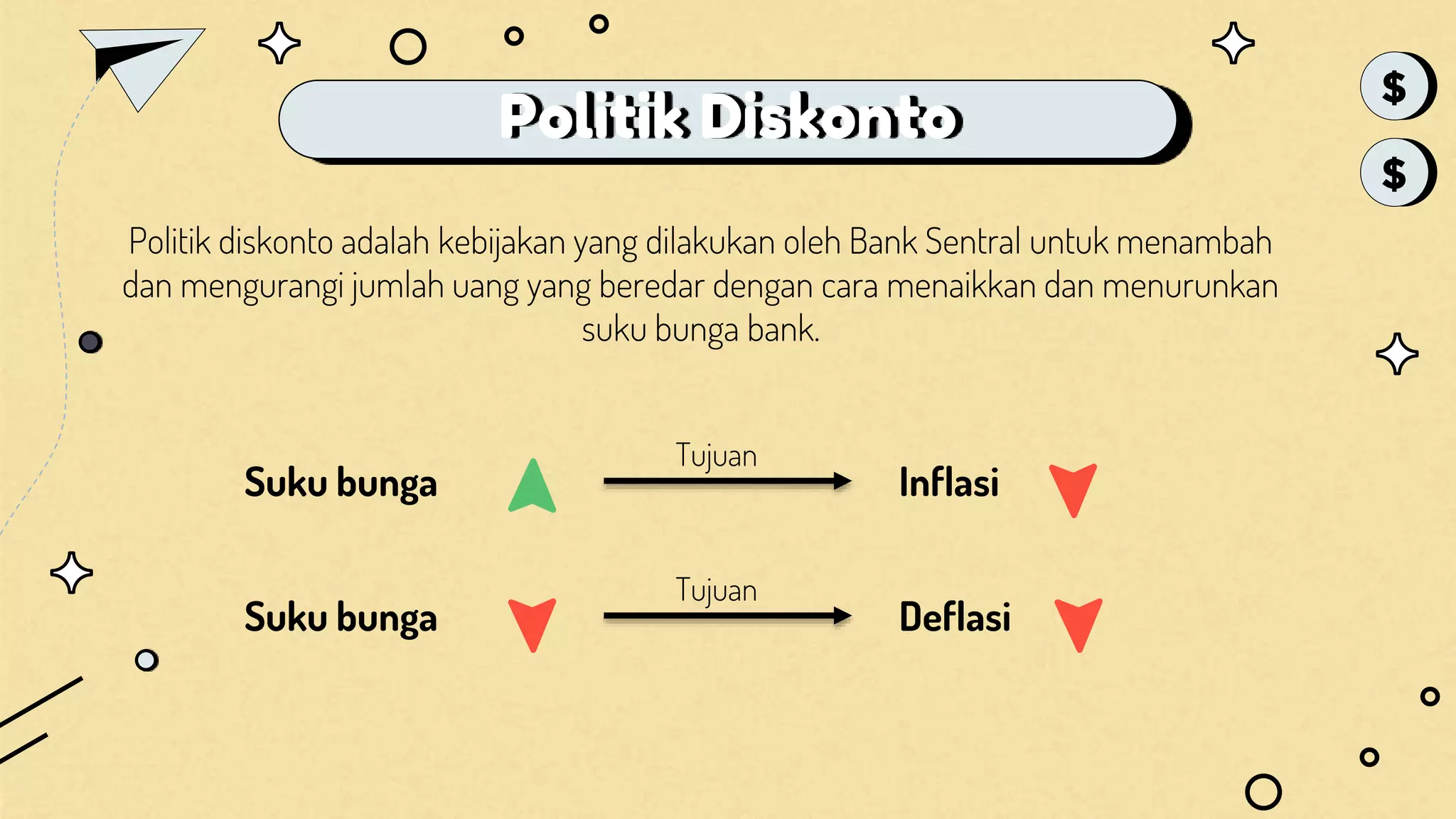 Kebijakan Moneter dan Kebijakan Fiskal.pptx