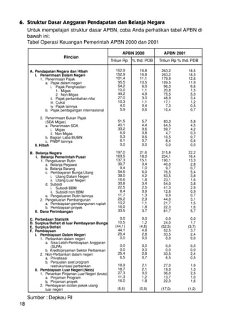 Kebijakan Moneter, Keuangan Negara dan Pajak | PDF