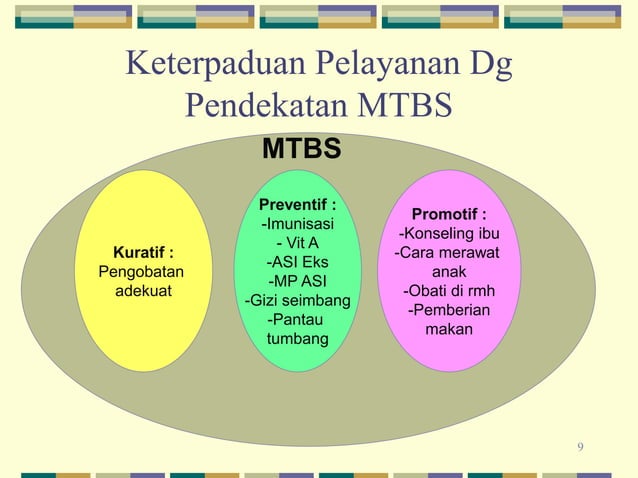 Kebijakan_MTBS.ppt